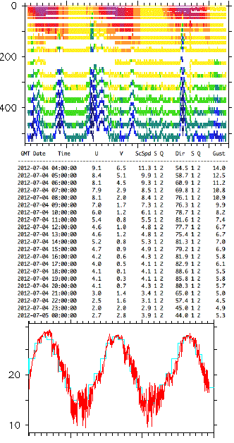 NOAA PMEL Ocean Climate Stations - Documentation for Calculations of ...